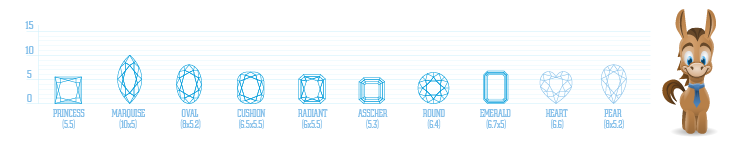 Diamond Shape Guide: Different Cuts Explained (With Chart)
