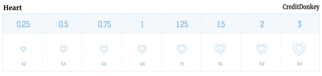 Diamond Carat Size Chart: MM Actual Size Comparisons