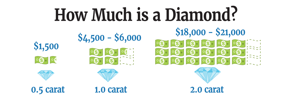 Diamond Price: How Much is a Diamond Worth?