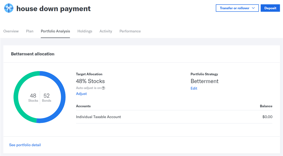 Betterment Review: Safe Robo Advisor for Beginners?