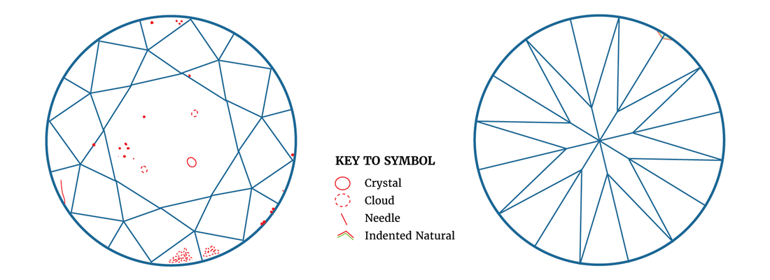 Diamond Clarity Scale and Chart: How to Get Maximum Value