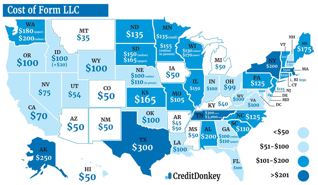 How Much Does It Cost to Form An LLC? Is It Expensive?