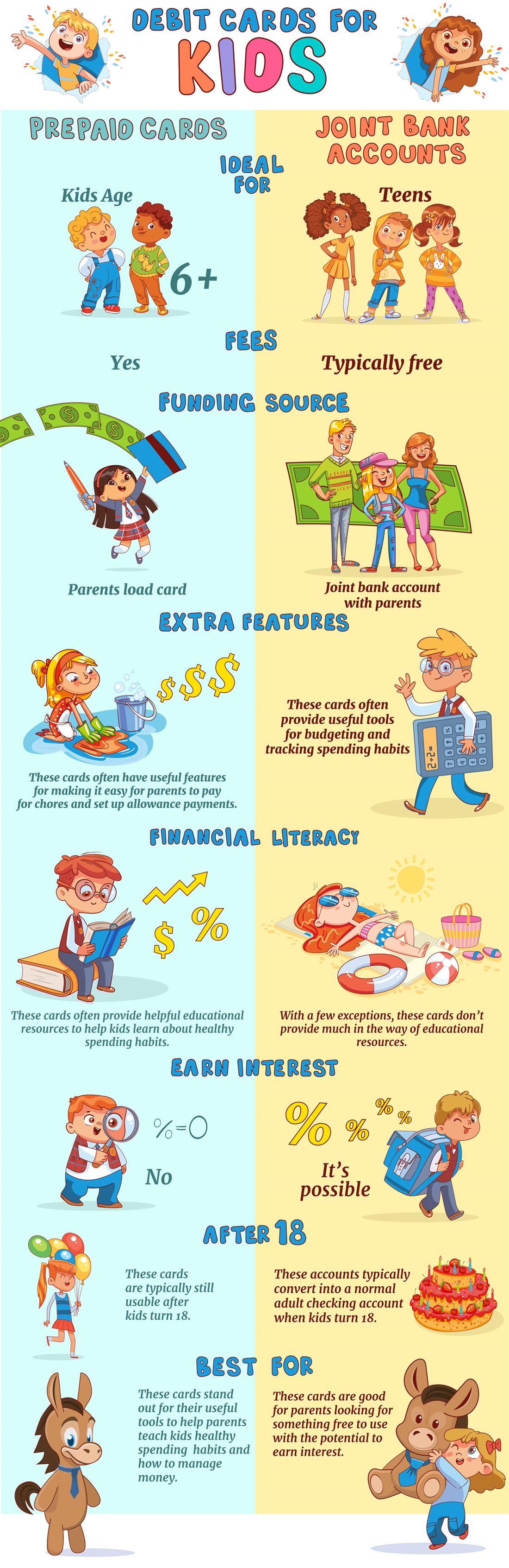 Top 9 Debit Cards for Kids: A 2025 Review