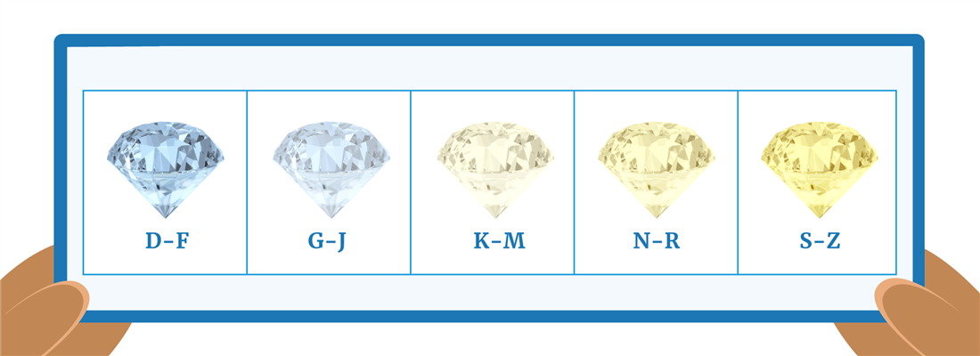 What's the Best Color for a Diamond?