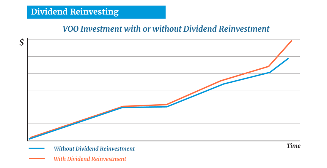 How to Make $1 Million Investing in Stock Market