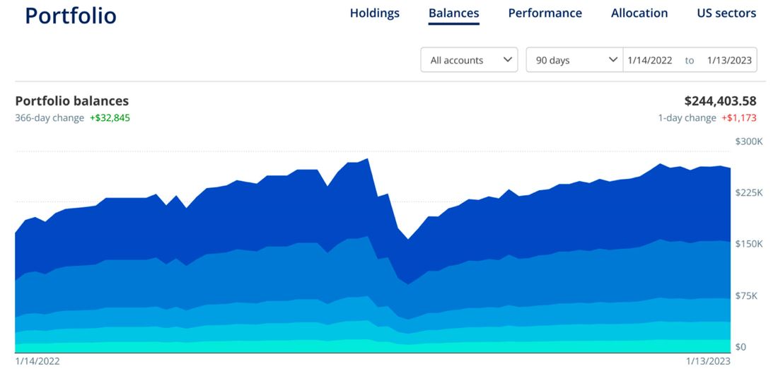 Empower Review 2025: Pros & Cons Explained