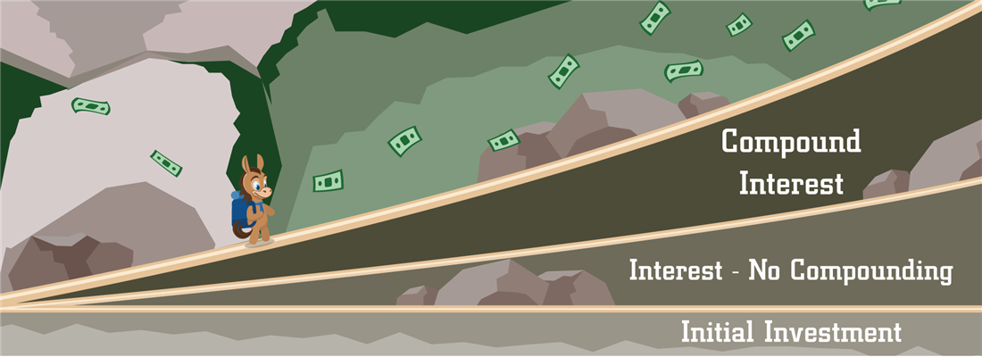 Compound Interest Calculator: Simple and Easy to Use