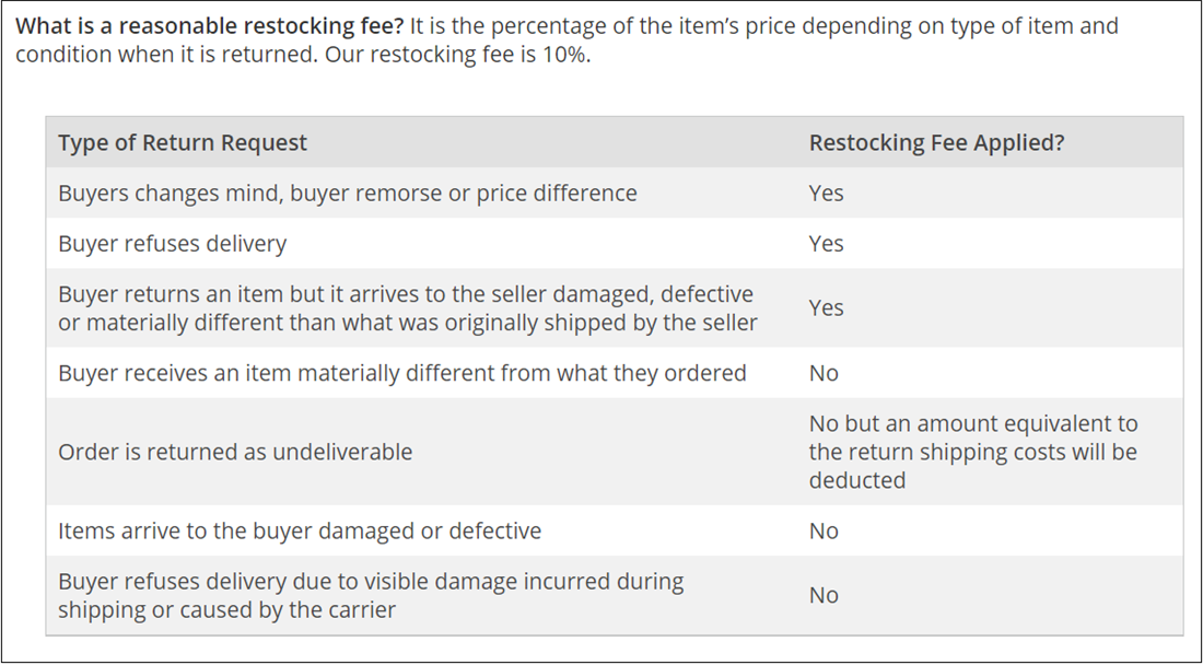 No Refund Policy: Pros, Cons + How to Write One [Examples]