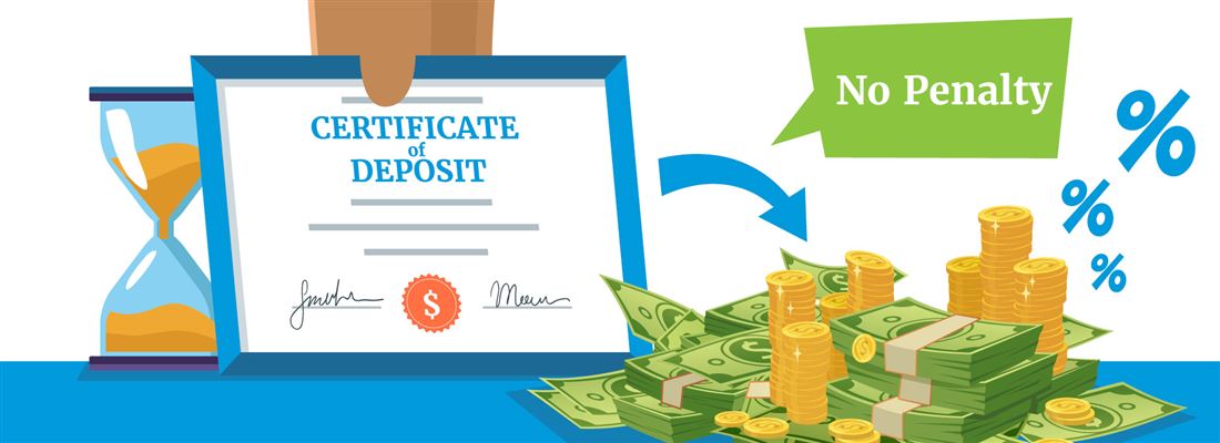 Best No-Penalty CD Rates for March 2025