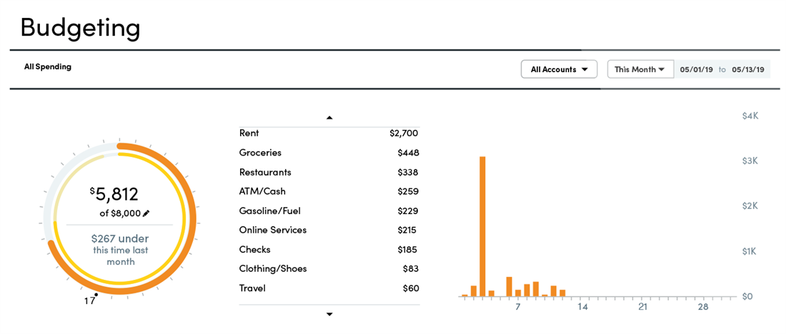The 10 Best Online Budgeting Tools and Apps