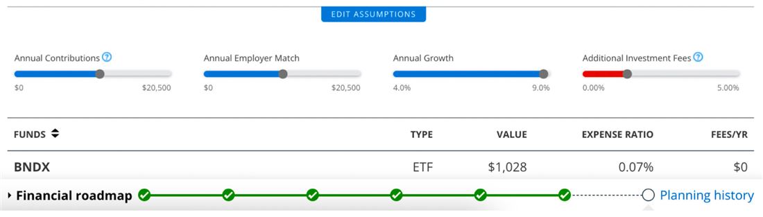 Empower Review 2025: Pros & Cons Explained