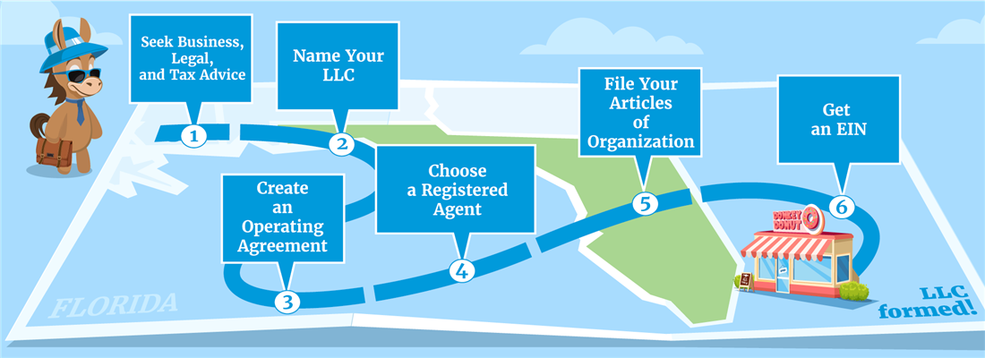 How to Start an LLC in Florida for Free 2025 [Step-by-Step Guide]