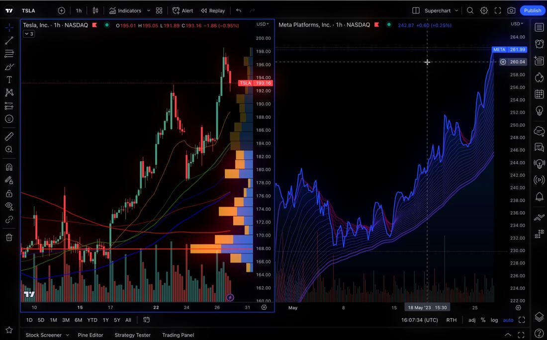 TradingView Review 2025: Is It Effective & Worth the Cost?