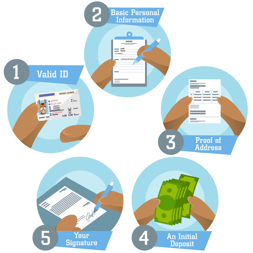 What are 2 basic bank accounts? Leia aqui: What are the two basic bank ...