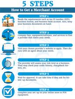 What is a Merchant Account and How Do I Get One?
