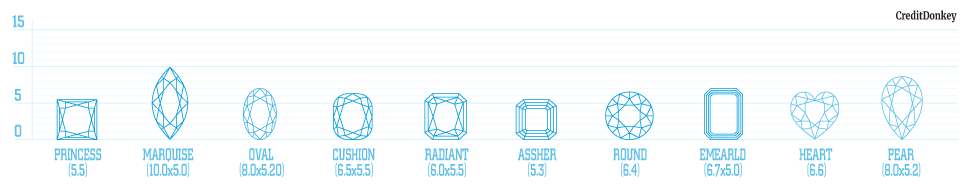 3 Carat Diamond Ring: Beginner's Price Guide