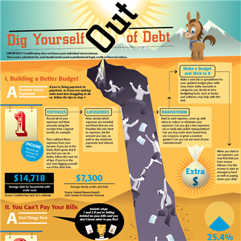 California Debt Relief: Best Debt Relief Services in 2024