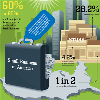 7 Requirements You Need to Qualify A Small Business Loan