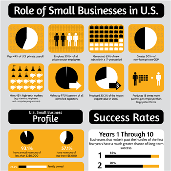 23 Insightful Startup Failure Rate Statistics: What Are Your Chances ...