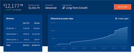 Fundrise Review (2025)