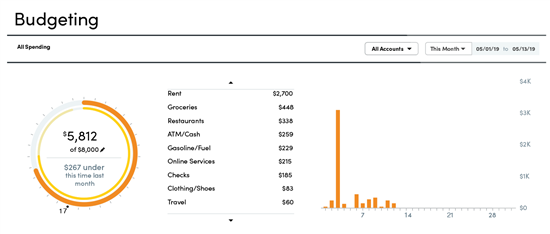 The 10 Best Online Budgeting Tools and Apps