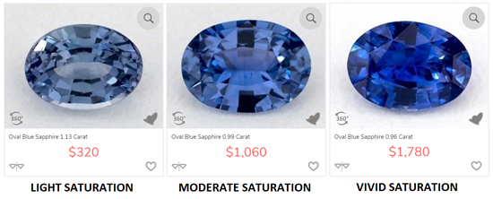 Sapphire Prices: Cost and How Pricing Works