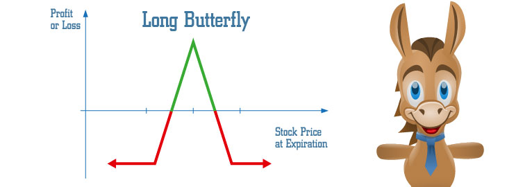 Options Trading