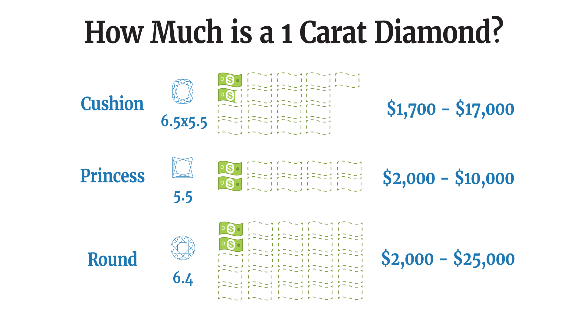 Monografia Dotaz Vzru enie Diamond Price Calculator Online Socializmus