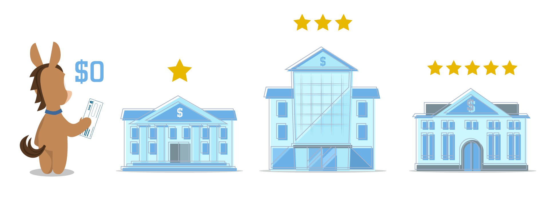 Best Free Checking Accounts with No Minimum Balance