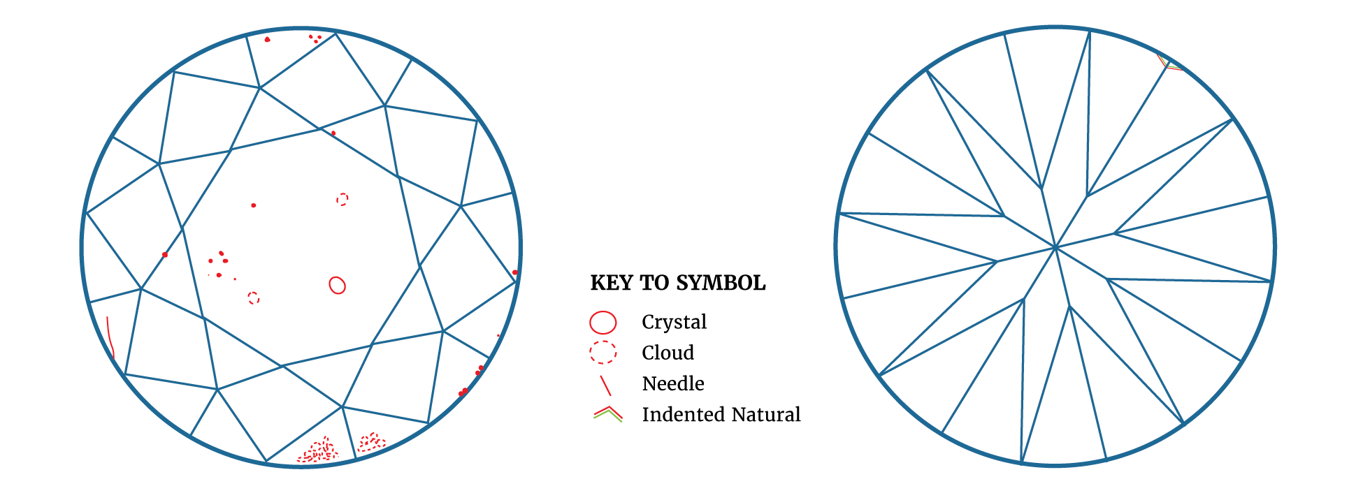 Diamond Clarity Scale and Chart: How to Get Maximum Value