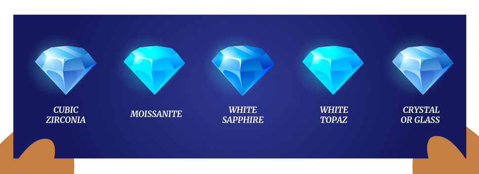 White Sapphire Vs Diamond Vs Moissanite