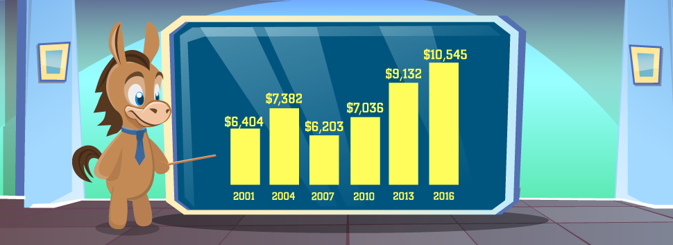 What Is Average Checking Account Balance 