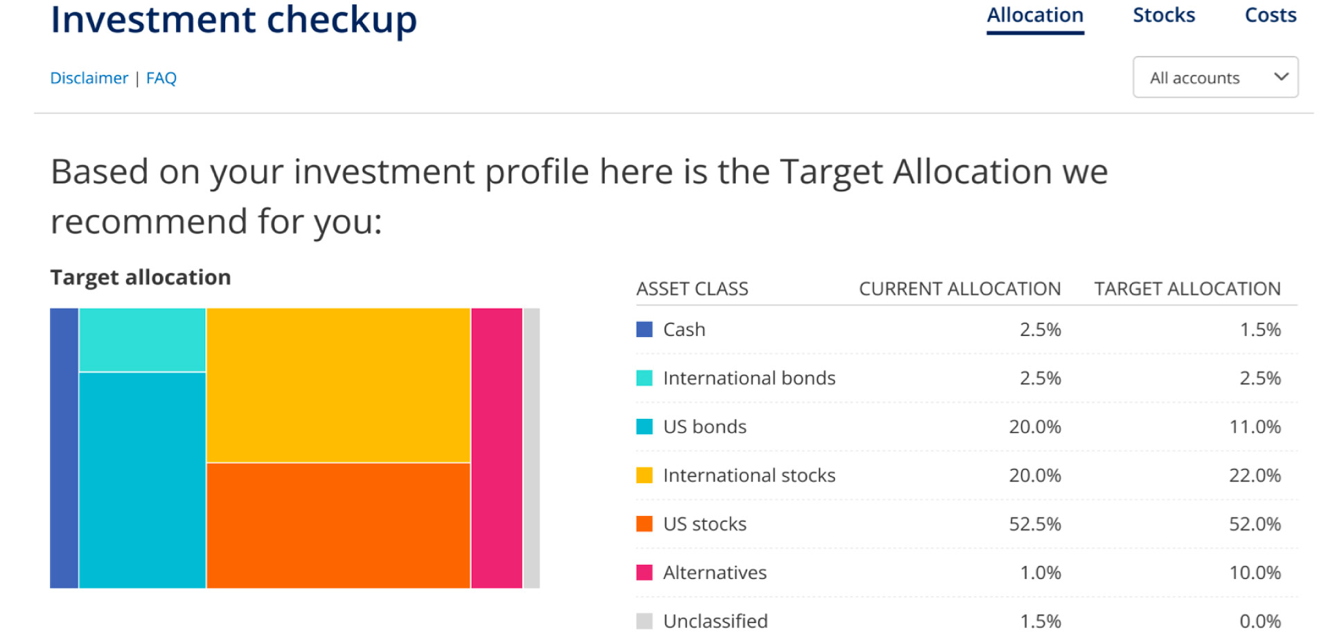 Empower Review 2025: Pros & Cons Explained