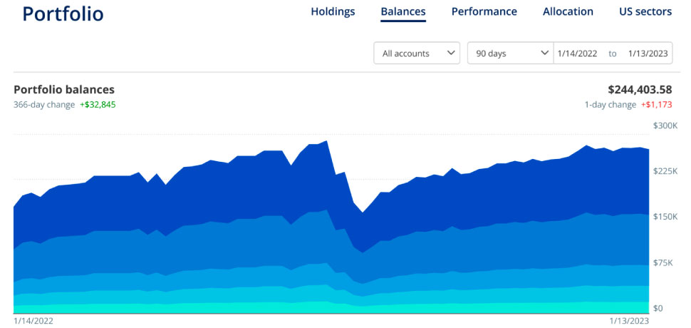 Empower Review 2025: Pros & Cons Explained