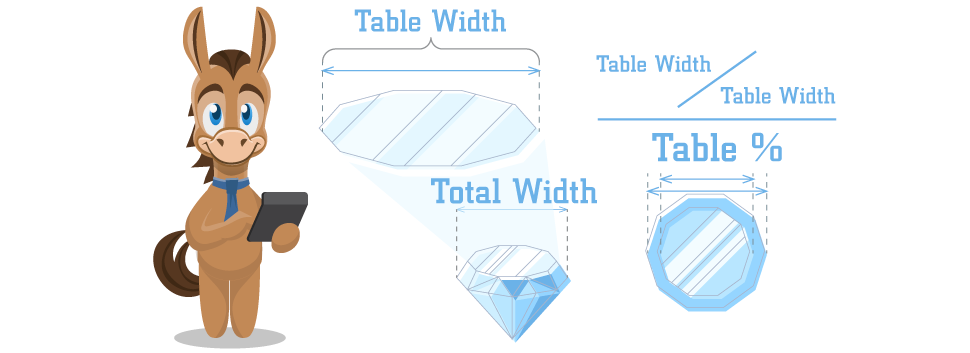 What's the Ideal Depth and Table of a Diamond?