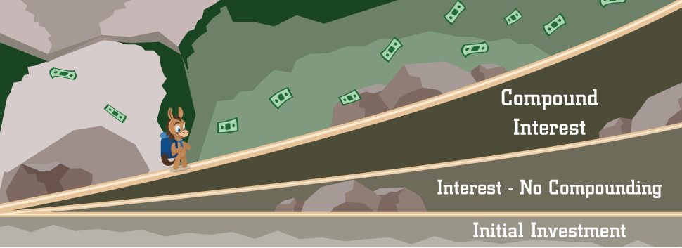 Compound Interest Calculator: Simple and Easy to Use