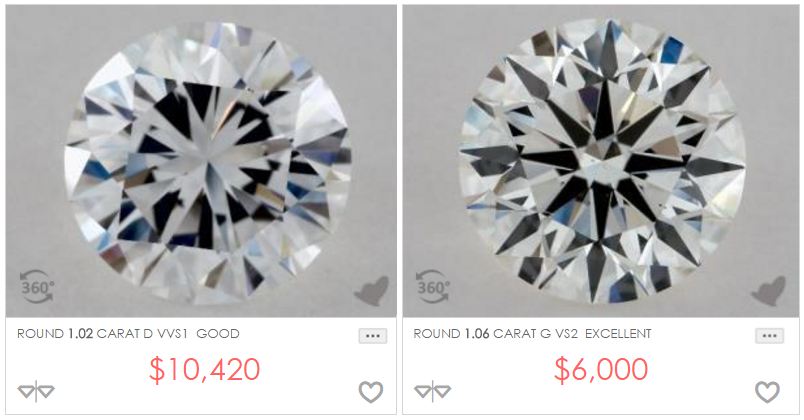 Diamond Cut Comparison Diamond Cut Comparison