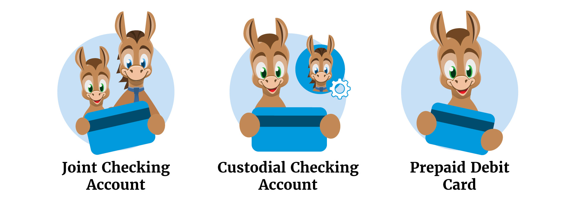 Best First Checking Account Open for a Child