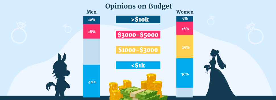 How Much Does the Average Engagement Ring Cost? Average Price of ...