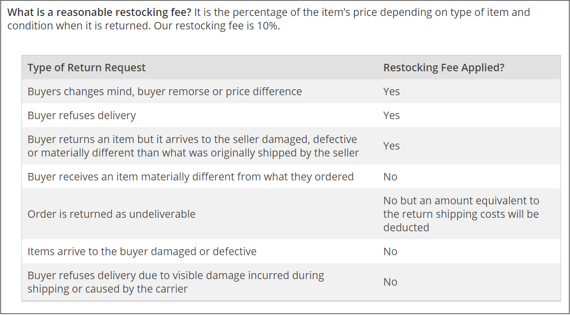 No Refund Policy: Pros, Cons + How to Write One [Examples]