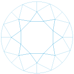 Wonderful Guide to Diamond Cuts and Shapes