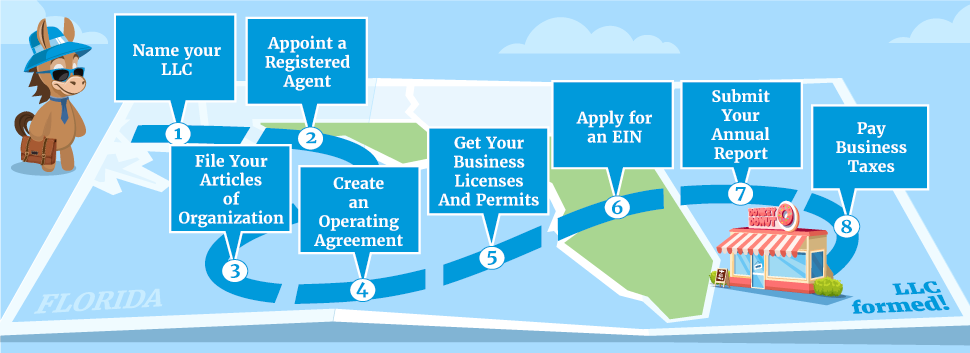 How to Start an LLC in Florida 2024: Can I Form One for Free?