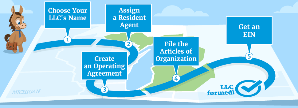 How to Start an LLC in Michigan 2024: Is It Hard To Form?