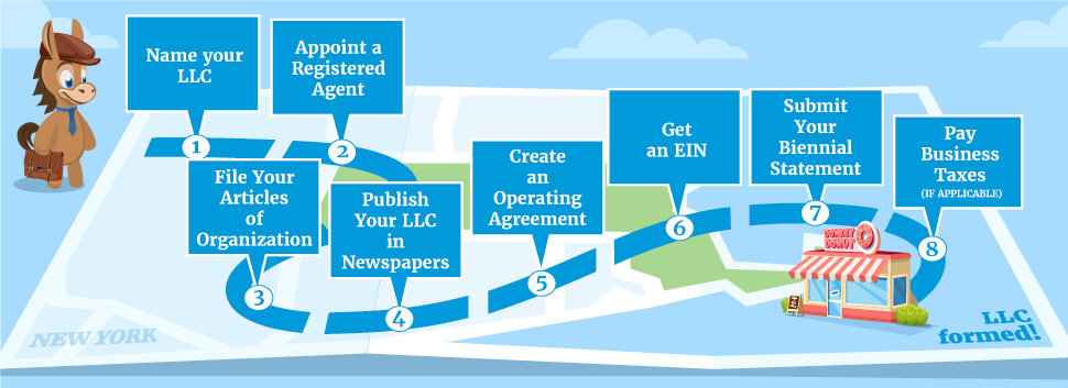 How to Start an LLC in New York 2023 [8 Easy Steps]