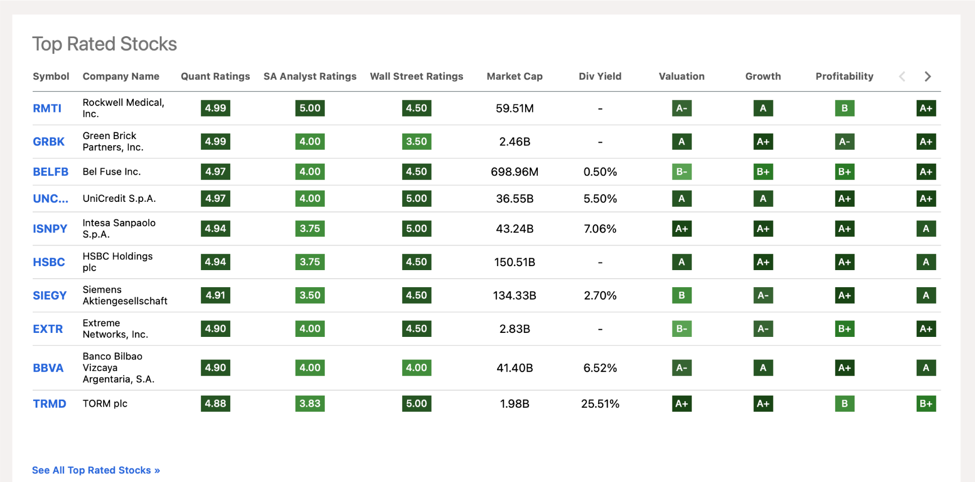 Seeking Alpha Review 2026: Is Premium Worth It?