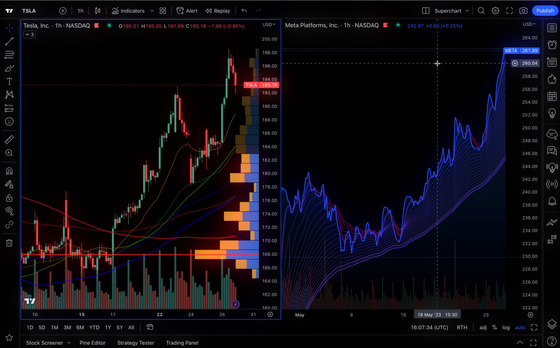TradingView Review 2025: Is It Effective & Worth the Cost?