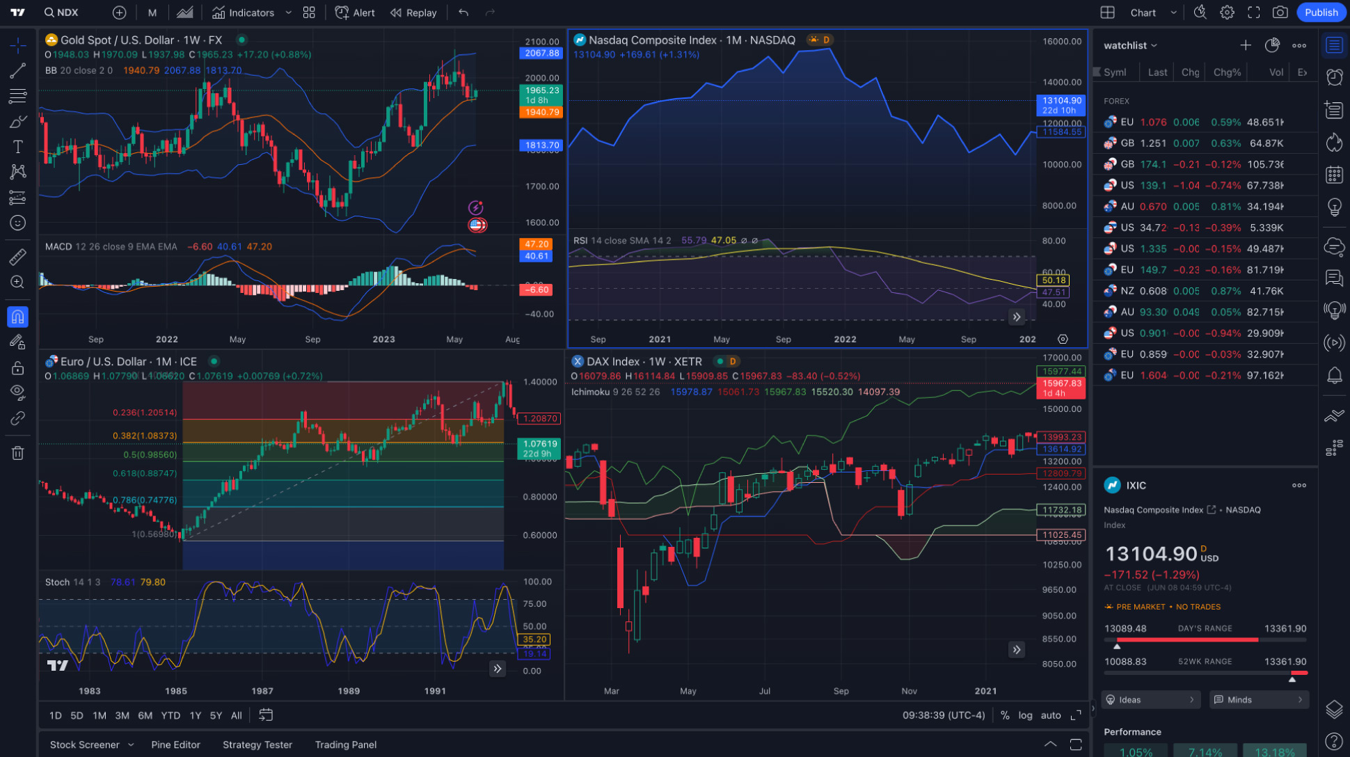 TradingView Review 2025: Is It Effective & Worth the Cost?