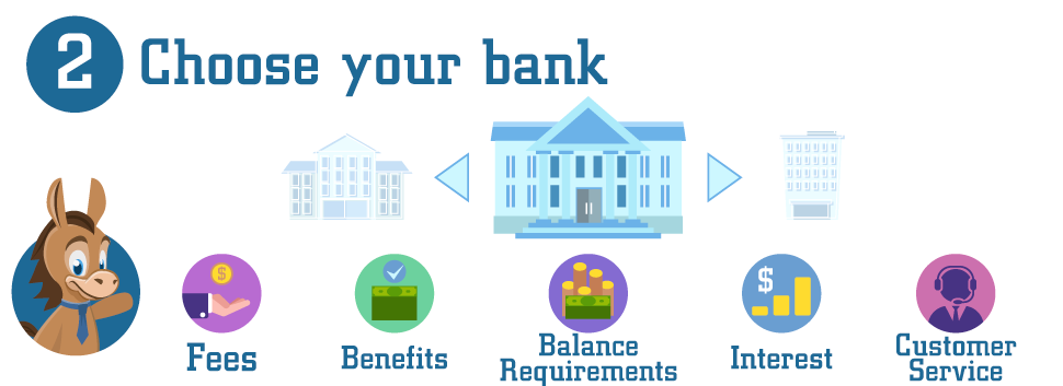 How to Open a Business Bank Account in 5 Steps