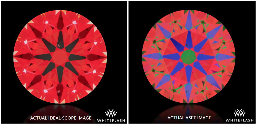 Wonderful Guide to Diamond Cuts and Shapes